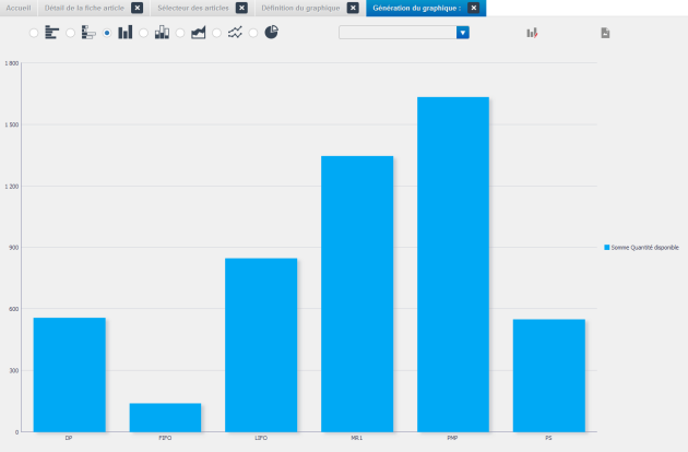 Génération de graphiques